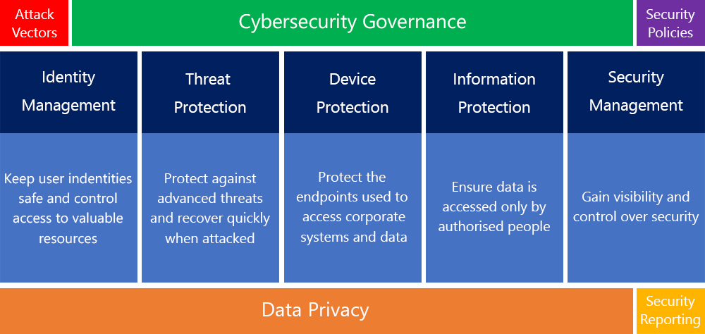 Cybersecurity 365 Architechs